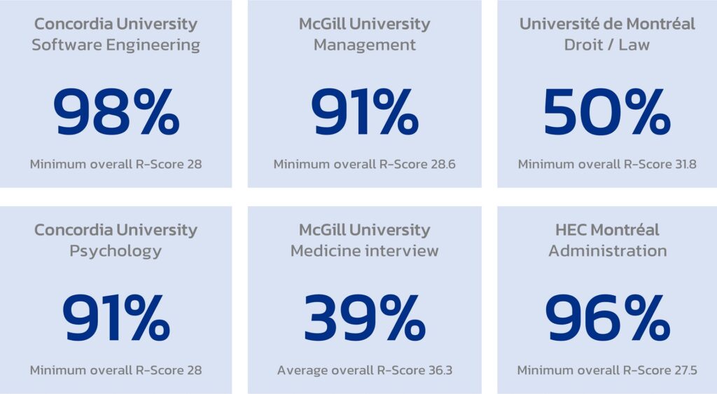 Marianopolis College | Why Choose Marianopolis