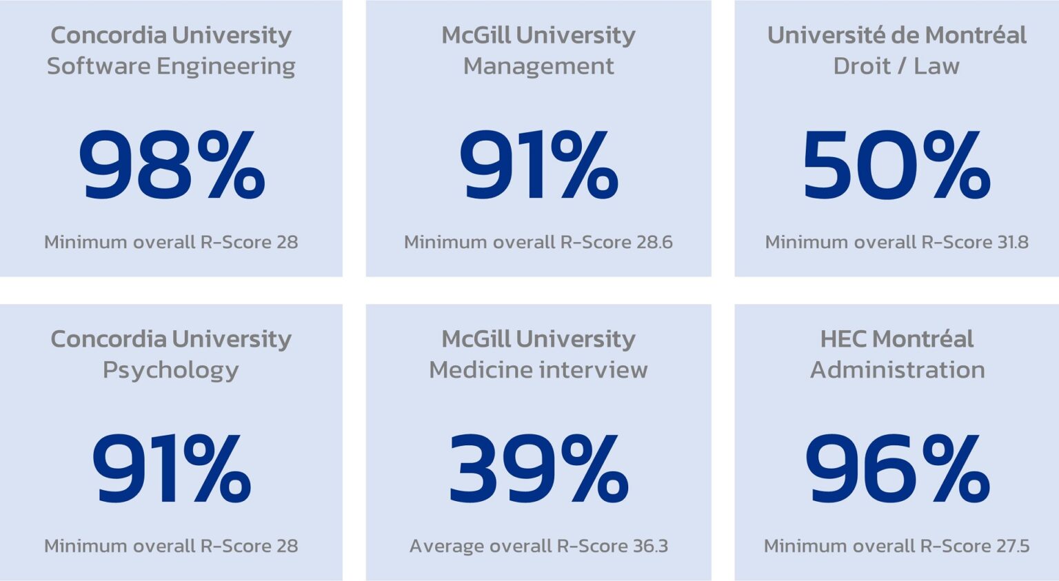 Marianopolis College | Why Choose Marianopolis