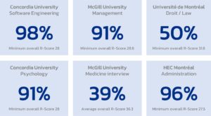 Marianopolis College | Why Choose Marianopolis